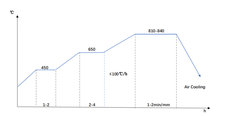 EN9 | 070M55 Medium Carbon Steel BS970 Standard - Fuhong Steel