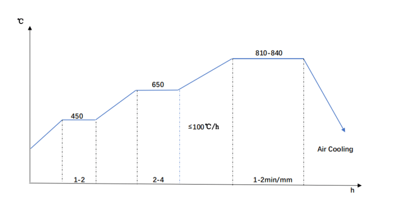 EN9 | 070M55 Medium Carbon Steel BS970 Standard - Fuhong Steel