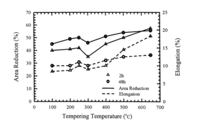 AISI 4340 | 1.6511 | 36CrNiMo4 | SNCM439 - Fuhong Steel