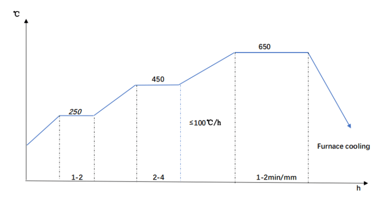 AISI 4145 Alloy Steel | AISI 4145H - Fuhong Steel
