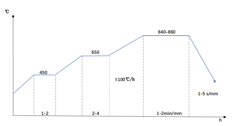 AISI 4145 / 4145H Steel - Waldun Steel