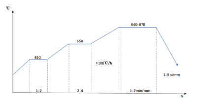 DIN 1.2738 Tool Steel | AISI P20+Ni - Fuhong Steel