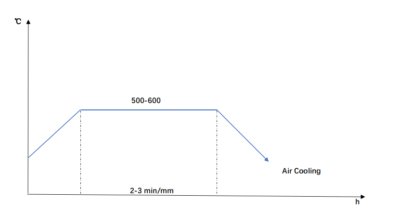 DIN 1.2738 Tool Steel | AISI P20+Ni - Fuhong Steel