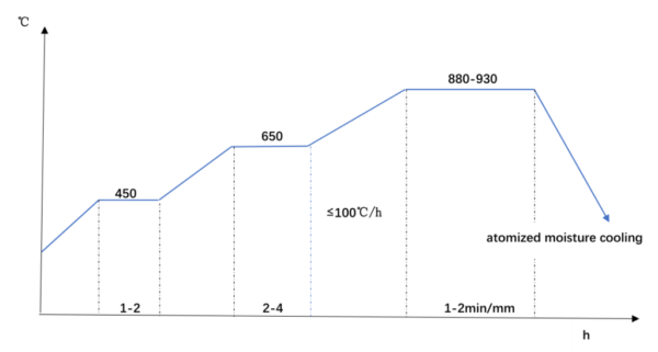 S355J2G3 Structural Steel | S355J2+N | S355J2 - Fuhong Steel