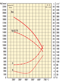 36NiCrMo16 | DIN 1.6773 Alloy Steel - Fuhong Steel