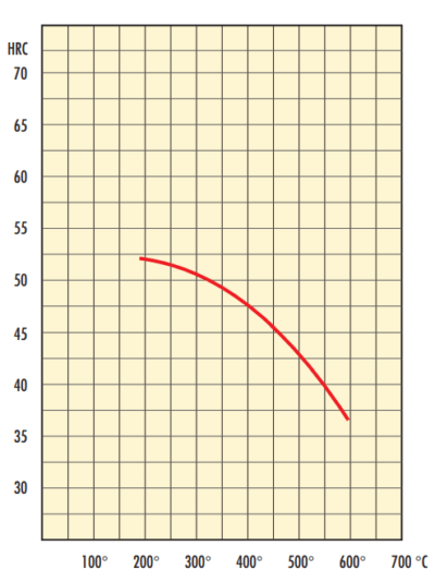 36NiCrMo16 | DIN 1.6773 Alloy Steel - Fuhong Steel