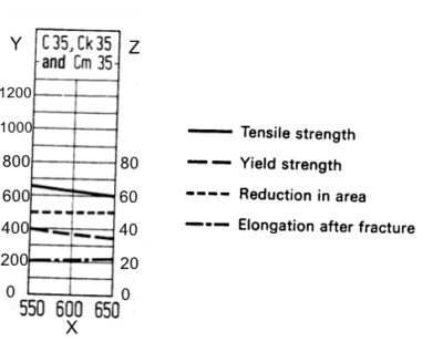 C35 Carbon Steel | CK35 | DIN 1.0501 - Fuhong Steel