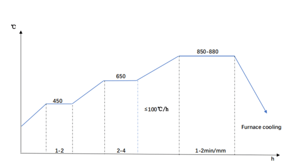 C35 Carbon Steel | CK35 | DIN 1.0501 - Fuhong Steel