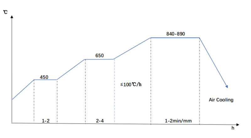 C40 Carbon Steel | CK40 | DIN 1.0511 - Fuhong Steel