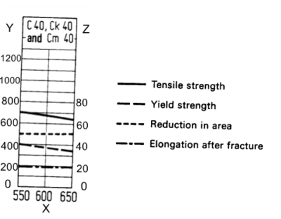 C40 Carbon Steel | CK40 | DIN 1.0511 - Fuhong Steel