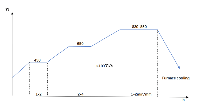 EN36 Case Hardening Steel | AISI 3310 | 15NiCr13 - Fuhong Steel