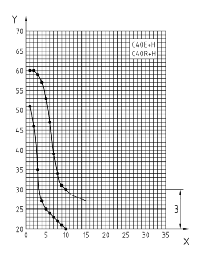 C40 Carbon Steel | CK40 | DIN 1.0511 - Fuhong Steel