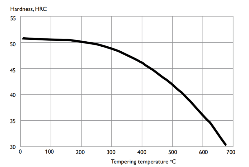 P20 Tool Steel | DIN 1.2311 - Fuhong Steel