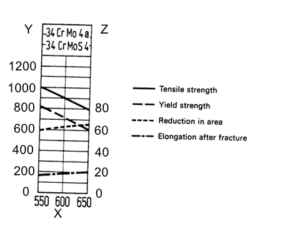 DIN 34CrMo4 Alloy Steel | AISI 4135 | 35CD4 - Fuhong Steel