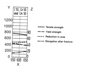 C50 Carbon Steel | CK50 | AISI 1050 - Fuhong Steel