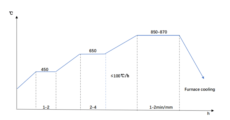 DIN 1.2379 Tool Steel | X155CrVMo12-1-DIN 17350 - Fuhong Steel