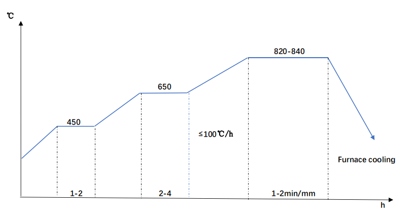 SAE 1045 Steel Bar | AISI 1045 Carbon Steel-ASTM A29 - Fuhong Steel