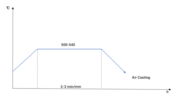 SAE 1045 Steel Bar | AISI 1045 Carbon Steel-ASTM A29 - Fuhong Steel