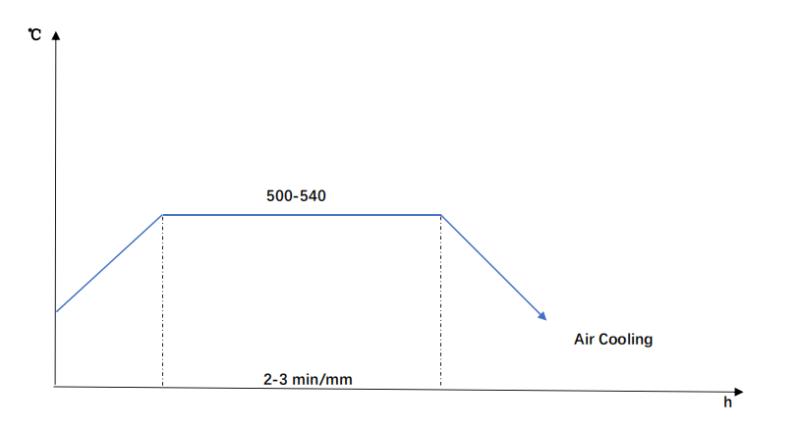 SAE 1045 Steel Bar | AISI 1045 Carbon Steel-ASTM A29 - Fuhong Steel