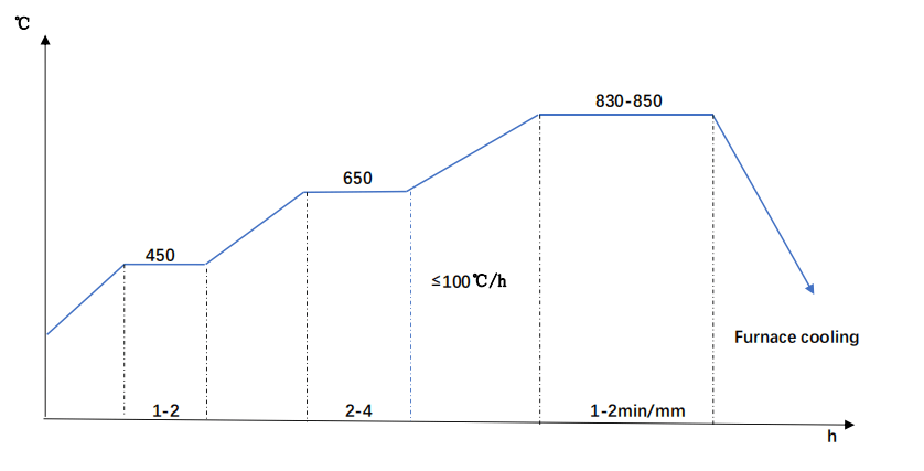 SAE 4130 Steel Bar | AISI 4130 Alloy Steel-ASTM A29 - Fuhong Steel