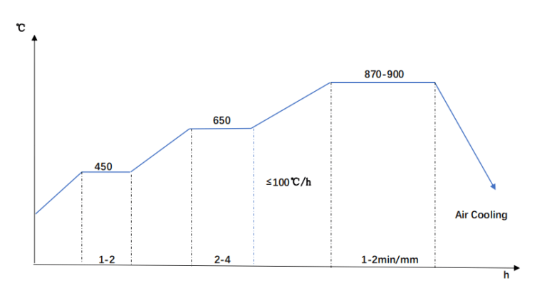 SAE 4130 Steel Bar | AISI 4130 Alloy Steel-ASTM A29 - Fuhong Steel