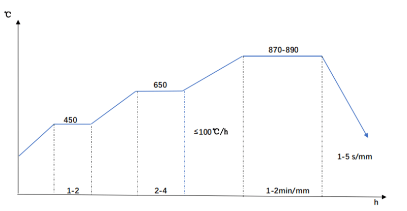 SAE 4130 Steel Bar | AISI 4130 Alloy Steel-ASTM A29 - Fuhong Steel