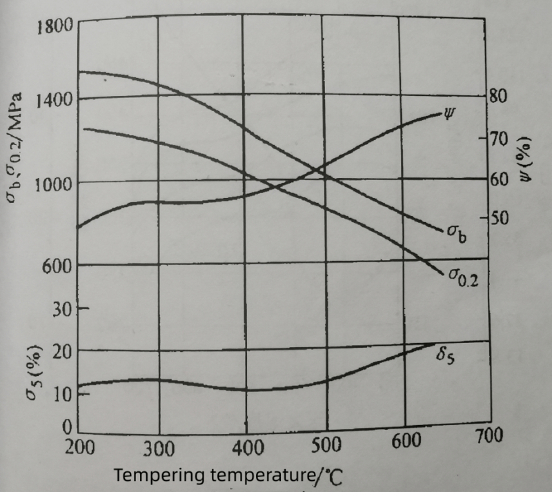 SAE 4130 Steel Bar | AISI 4130 Alloy Steel-ASTM A29 - Fuhong Steel
