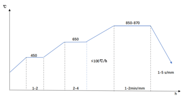 SAE 4340 Steel Bar | AISI 4340 Alloy Steel-ASTM A29 - Fuhong Steel