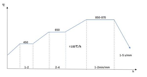 SAE 4340 Steel Bar | AISI 4340 Alloy Steel-ASTM A29 - Fuhong Steel
