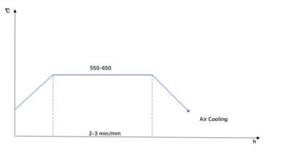 SAE 4340 Steel Bar | AISI 4340 Alloy Steel-ASTM A29 - Fuhong Steel