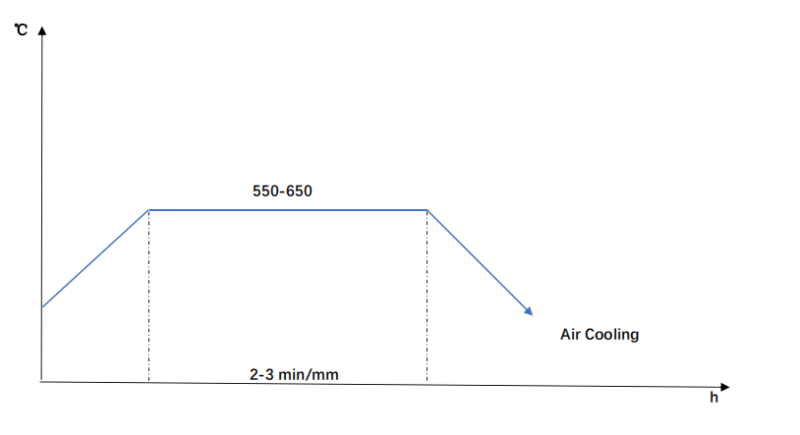 SAE 4340 Steel Bar | AISI 4340 Alloy Steel-ASTM A29 - Fuhong Steel