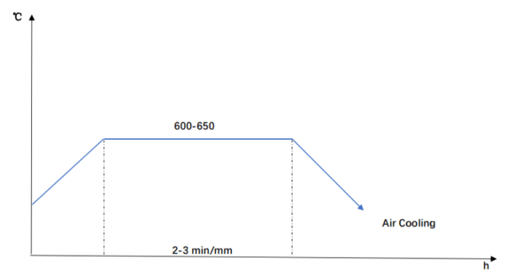 AISI 4330V MOD | AISI 4330 Alloy Steel - Fuhong Steel