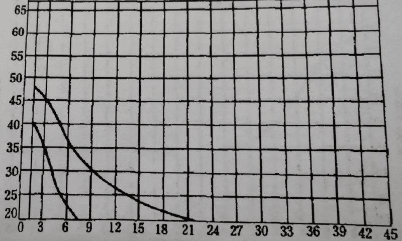 5120 Alloy Steel-ASTM A29 | SCr420 - Fuhong Steel