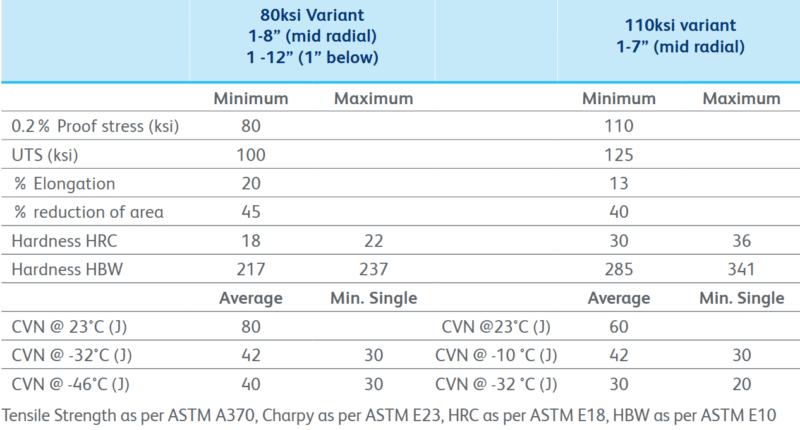 4140 Steel:80 KSI vs. 110 KSI-Which to Choose? - Fuhong Steel